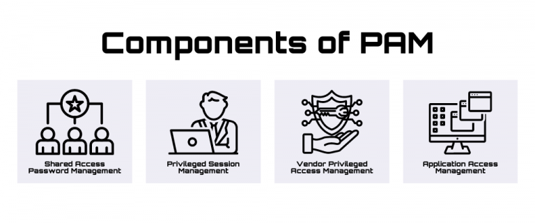 Supply Chains:How PAM Safeguards Your Critical Systems And Data Axidian ...